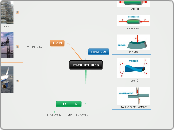 ESTRUCTURES - Mind Map